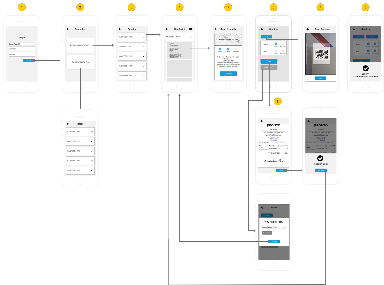 Delivery Driver's App | Nimisha Jain